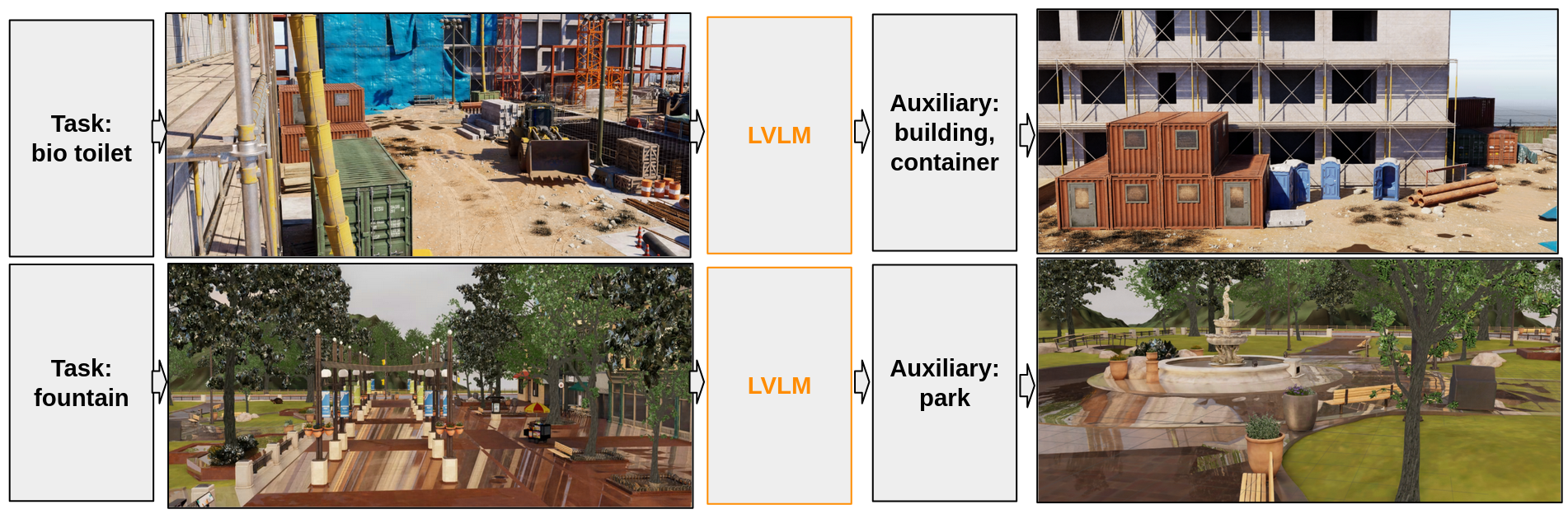 RAVEN: Aerial Semantic Navigation